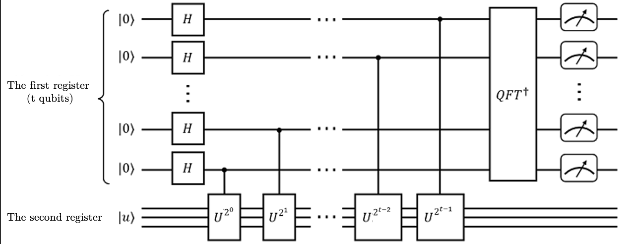 Quantum Phase Estimation Algorithm MindSpore Master Documentation