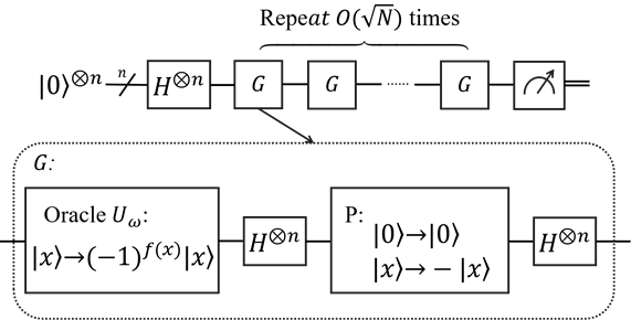 基于MindQuantum的Grover搜索算法和龙算法 MindSpore master documentation